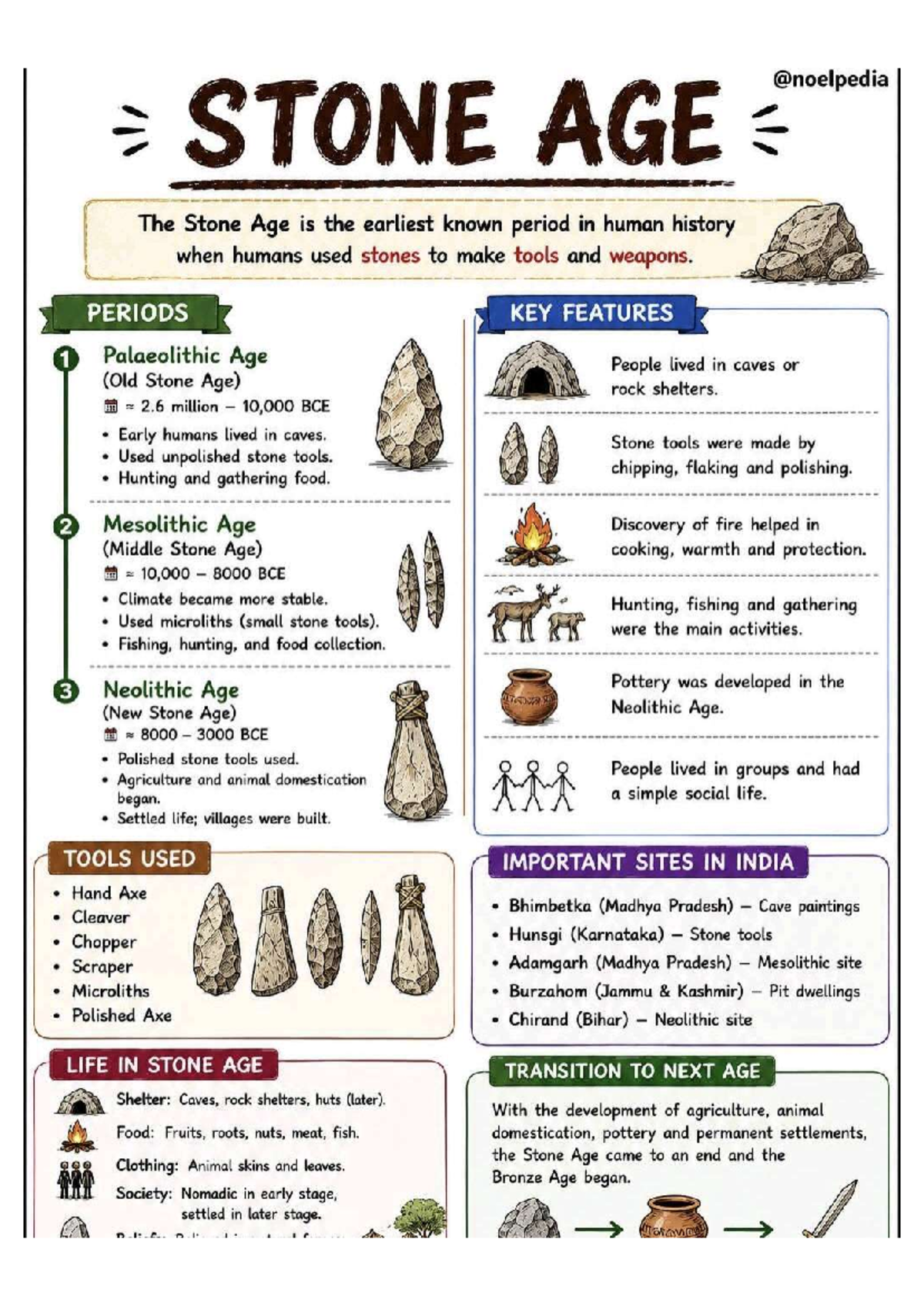 Ancient India: Comprehensive Study Notes (HIST 101) - Studocu
