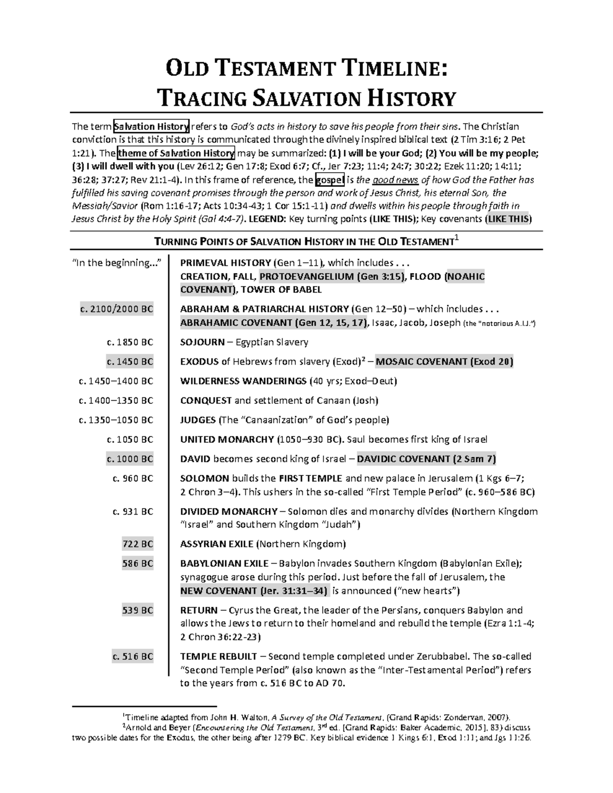 2.1a - Handout-Salvation History Timeline-3 - OLD TESTAMENT TIMELINE ...