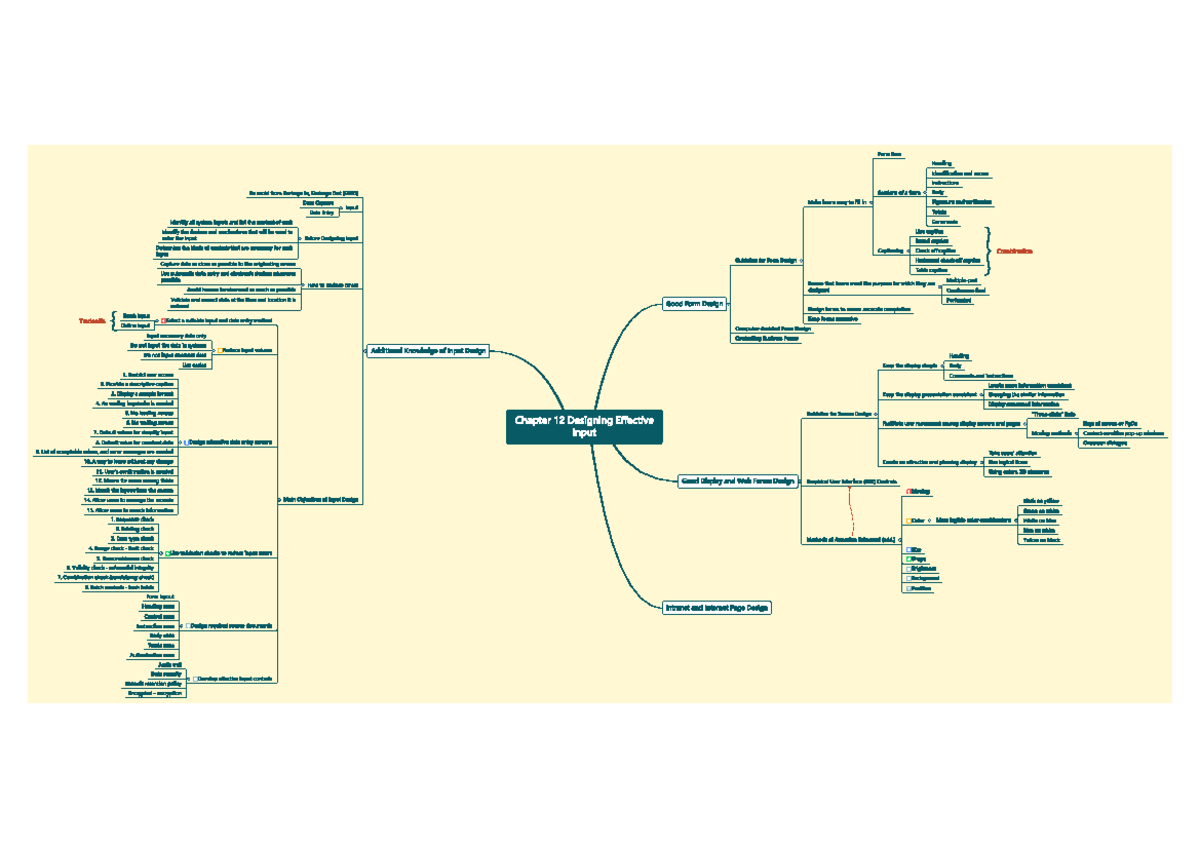 Chapter 12 Designing Effective Input - System Design Thinking in the Digital Era - Studocu