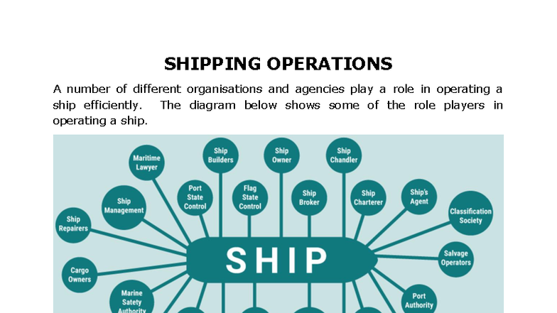 SHIPPING OPERATIONS: Understanding Cargo Movement and Management - Studocu