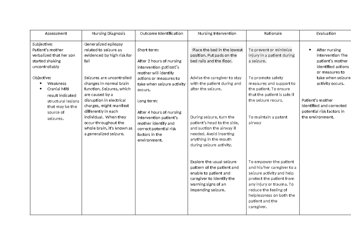 NCP CASE Study - ncp additional notes - Assessment Nursing Diagnosis ...