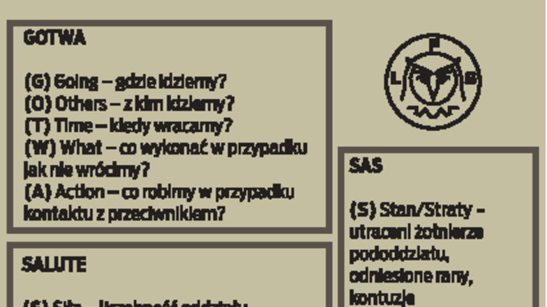 LFS Meldunki Ściąga - GOTWA F (G) i SAS (A) Notatki - Studocu