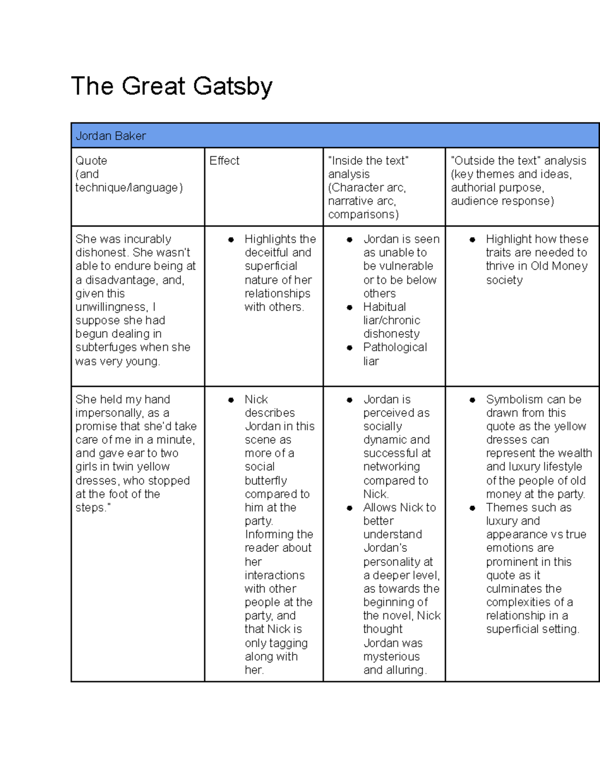 Gatsby Notes: Character and Theme Analysis in F. Scott Fitzgerald's ...