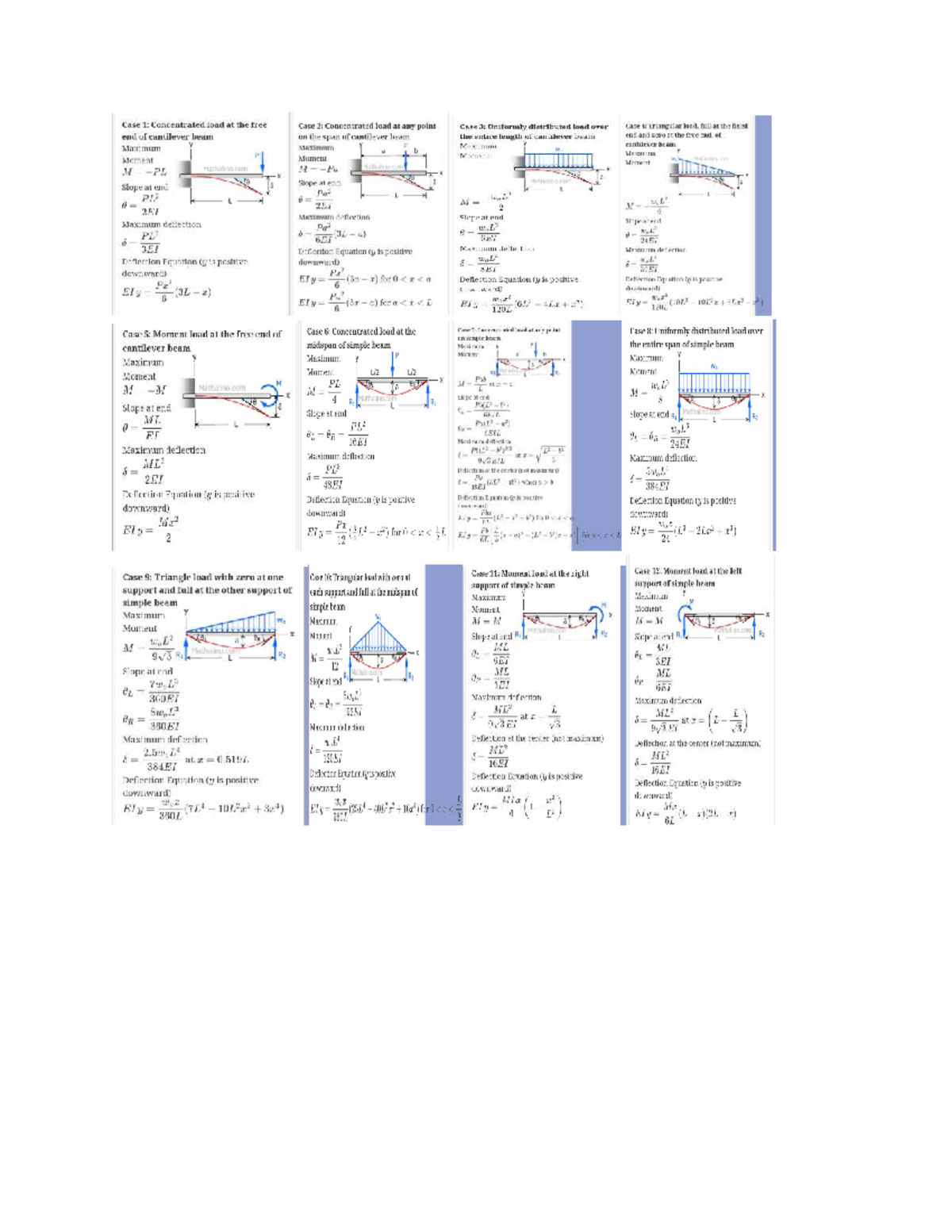 Superposition in Structural Analysis: Case Studies and Deflections - Studocu
