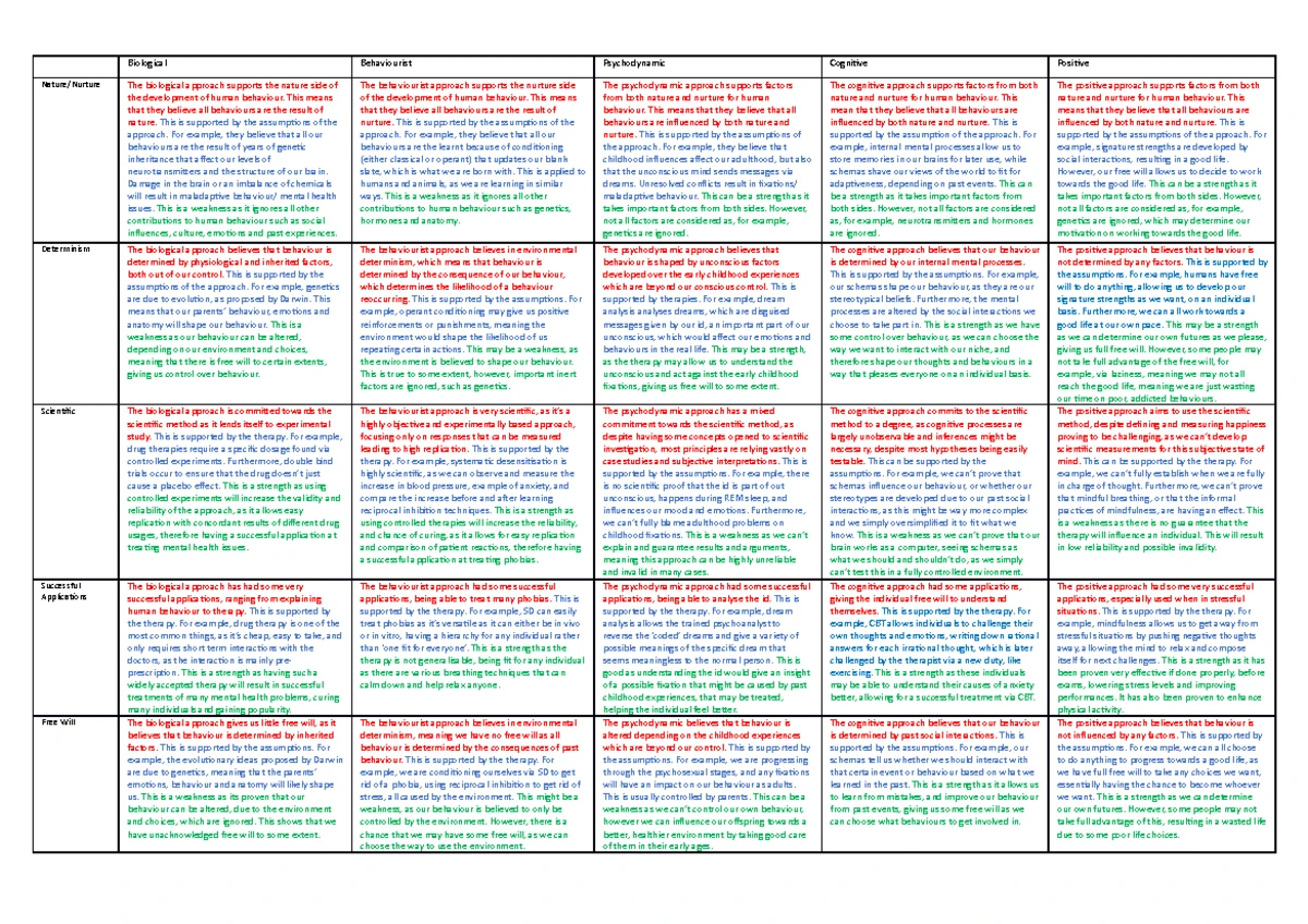 Extraneous and Confounding variables - Variables in Psychology ...