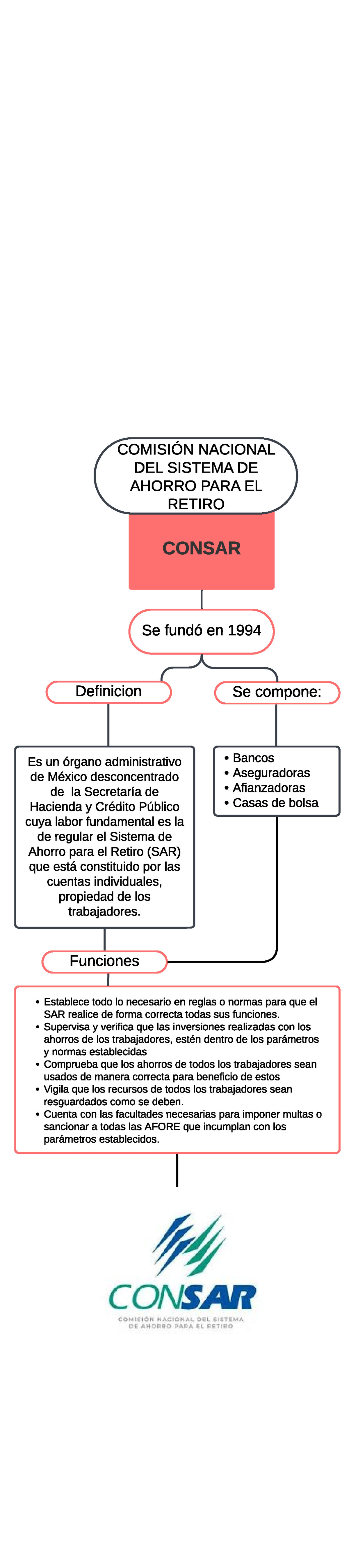 Consar - Finanzas - CONSAR COMISIÓN NACIONAL DEL SISTEMA DE AHORRO PARA ...
