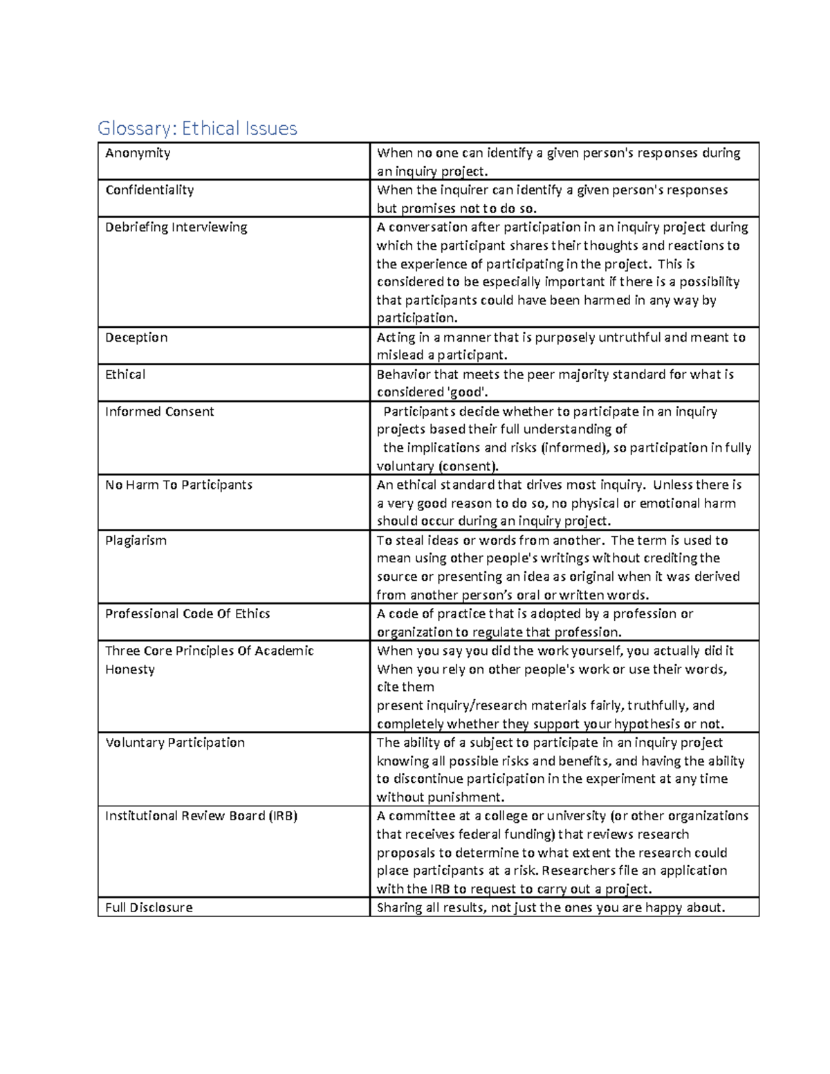 Glossary of Ethical Issues in Research: Key Terms and Concepts - Studocu