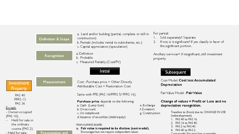PAS 40 Investment Property: Definition, Scope, and Measurement - Studocu