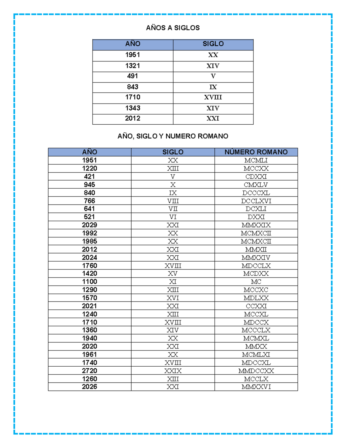 AÑOS A Siglos - Conversion de numero romanos - AÑOS A SIGLOS AÑO SIGLO ...
