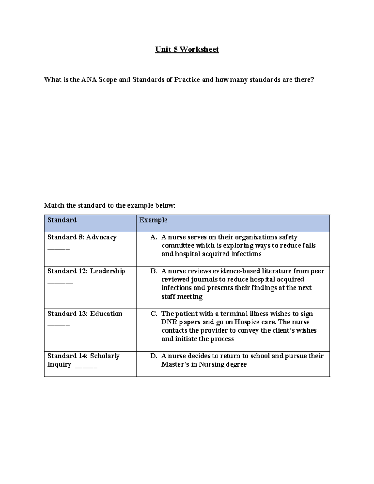 Unit 5 Worksheet: ANA Scope, Standards of Practice & Nursing Process ...