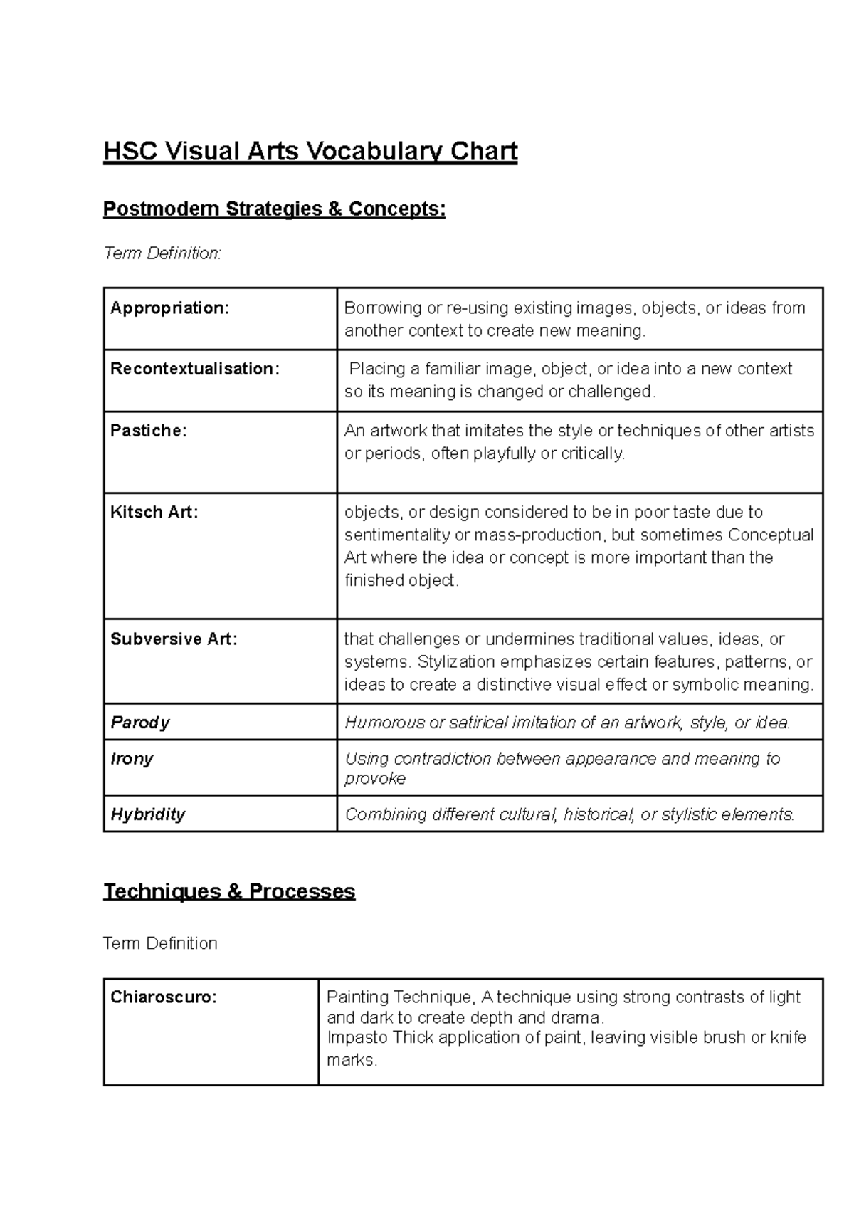 HSC Visual Arts Vocabulary Chart: Postmodern Strategies & Techniques ...