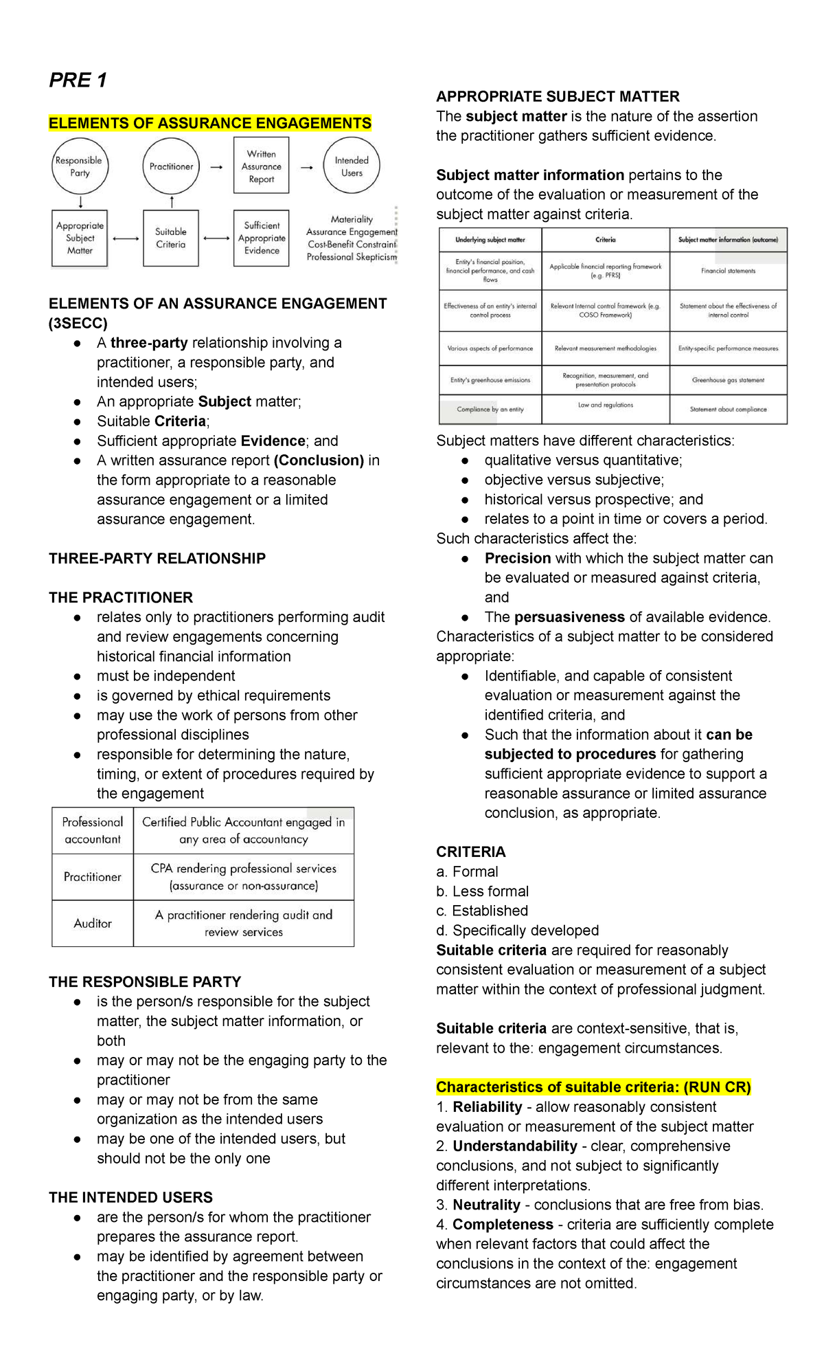 PRE 1: Elements of Assurance Engagements and Audit Process Overview ...