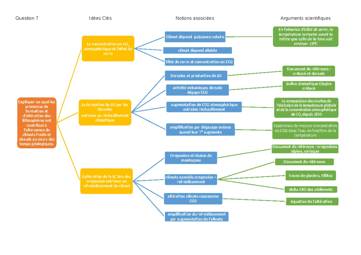 Cours de Géo : Les Métropoles et leurs Fonctions de Commandement - Studocu