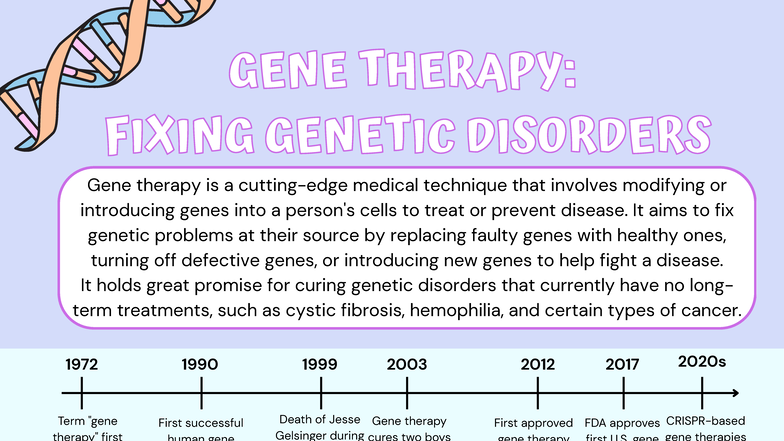 GENE 301: Gene Therapy and Its Role in Treating Genetic Disorders - Studocu