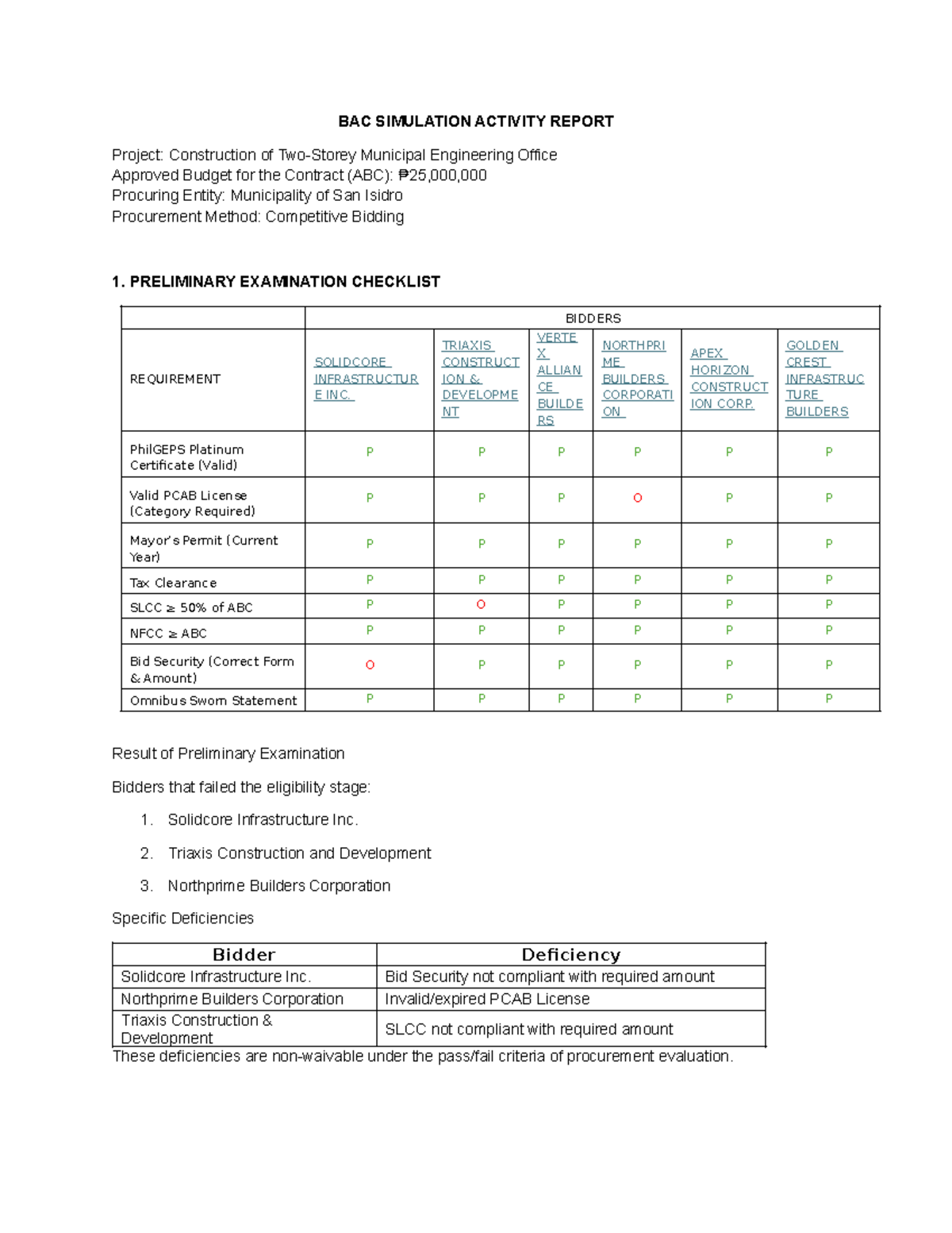 BAC Simulation Activity Report: Municipal Engineering Office Bidding ...