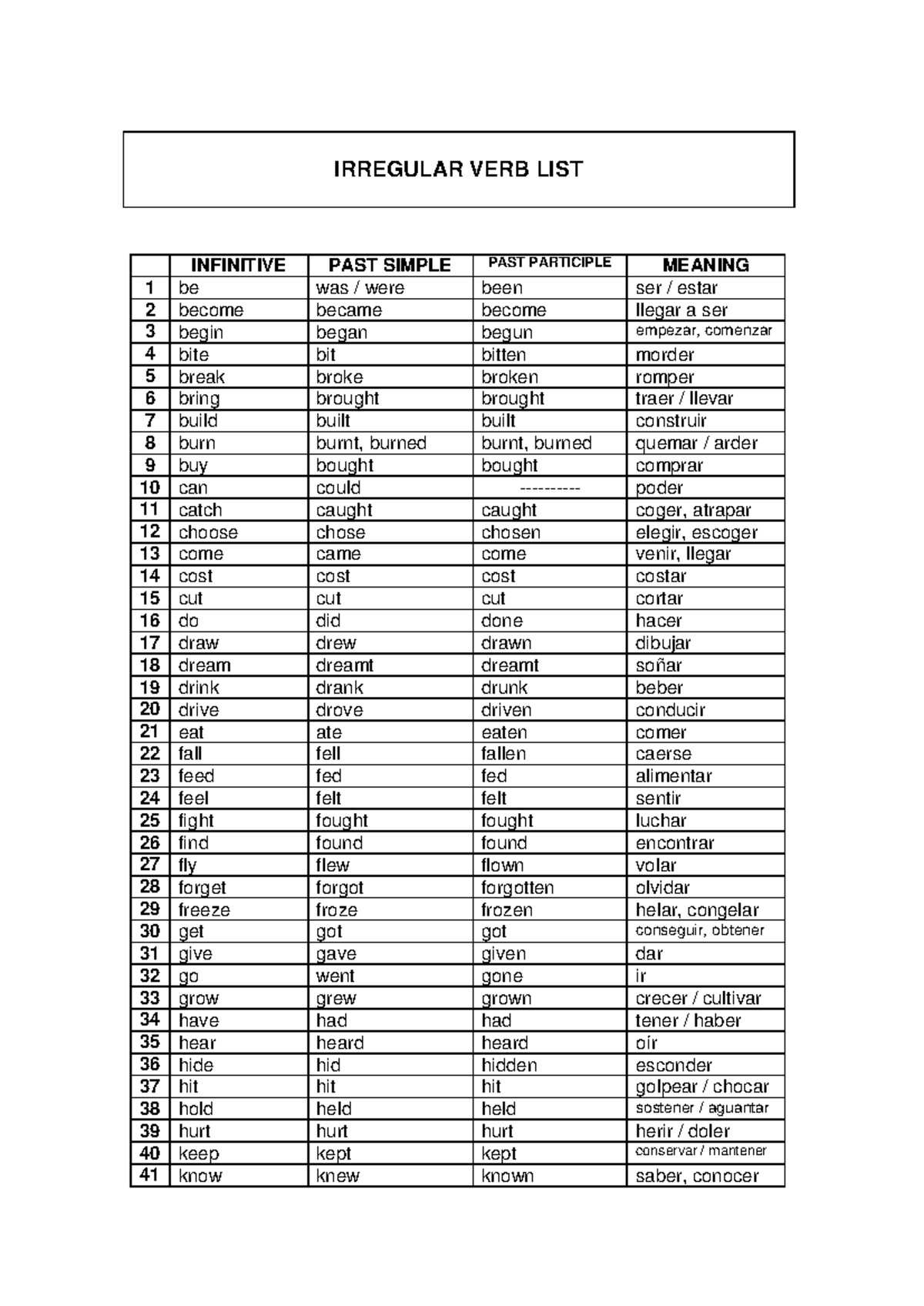 Irregular Verbs - Apuntes (IRREGULAR VERB LIST 1-40) - Studocu