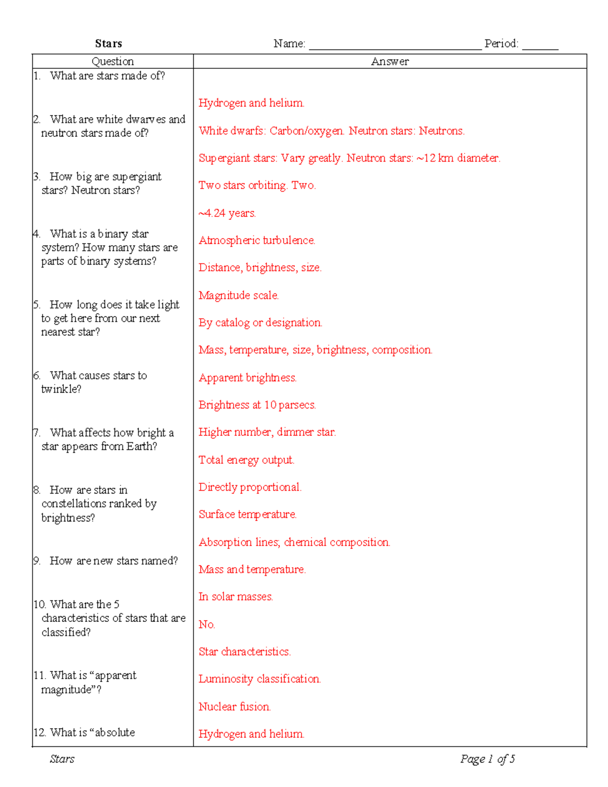 Stars: Key Concepts and Questions for Cornell Assignment - Studocu