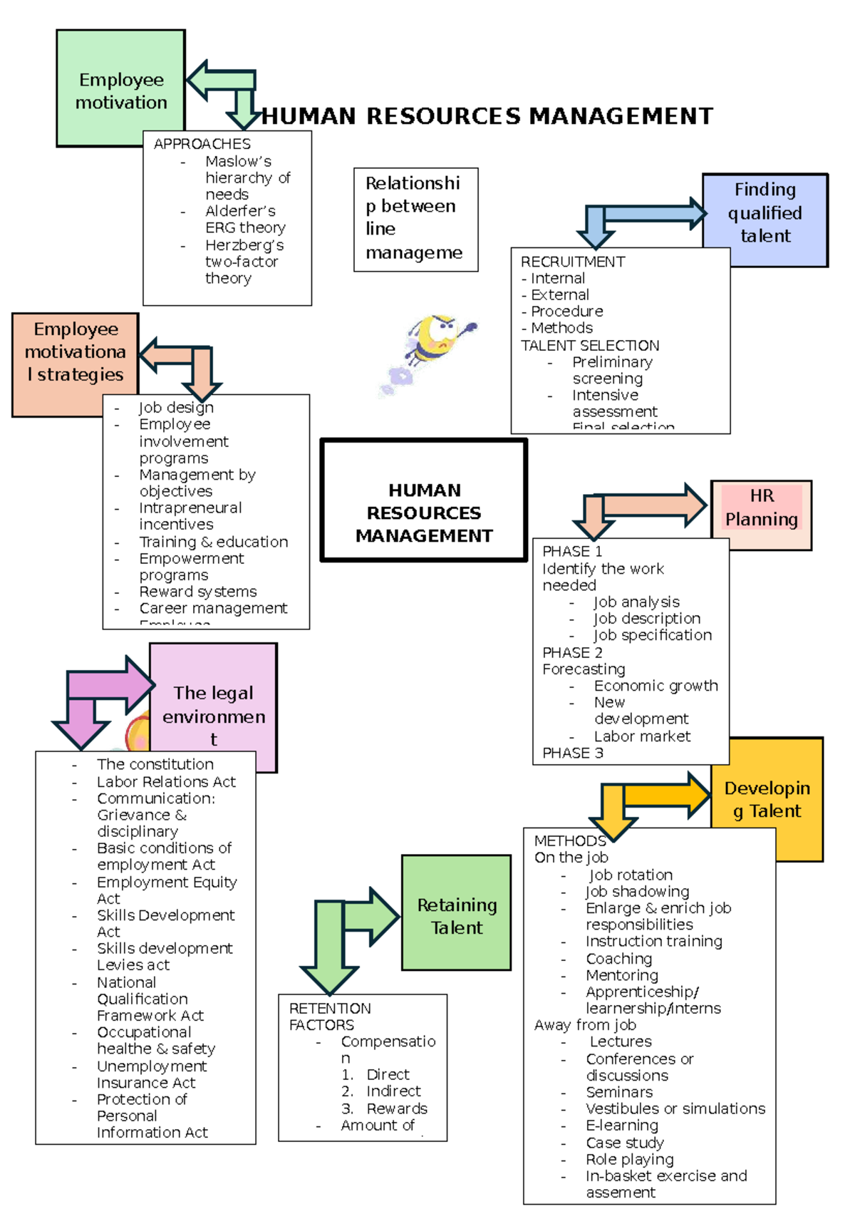 Human Resources Management Strategies: Employee Motivation & Retention ...