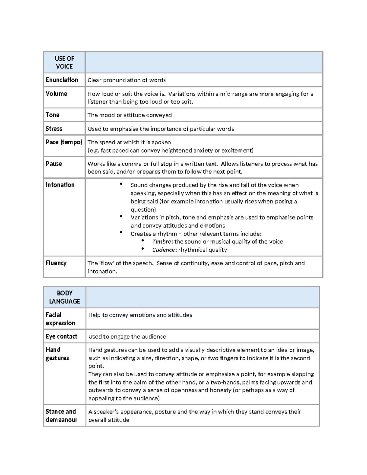 Effective Voice and Body Language Techniques in Audio Communication ...