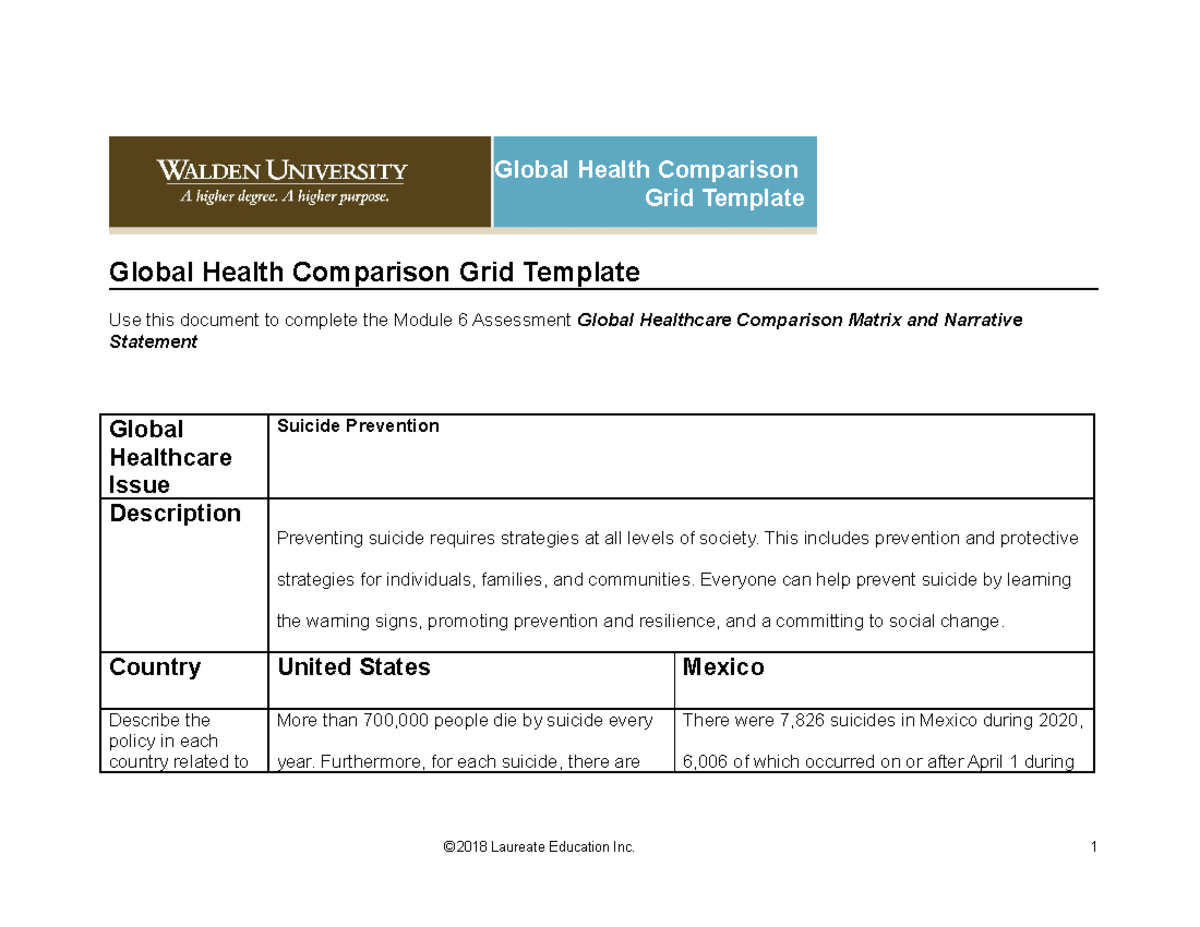 USW1 NURS 6050 Global Health Comparison Grid: Suicide Prevention ...