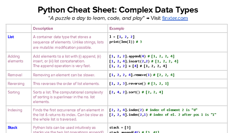 Python Cheat Sheet: Complex Data Types Overview - Studocu
