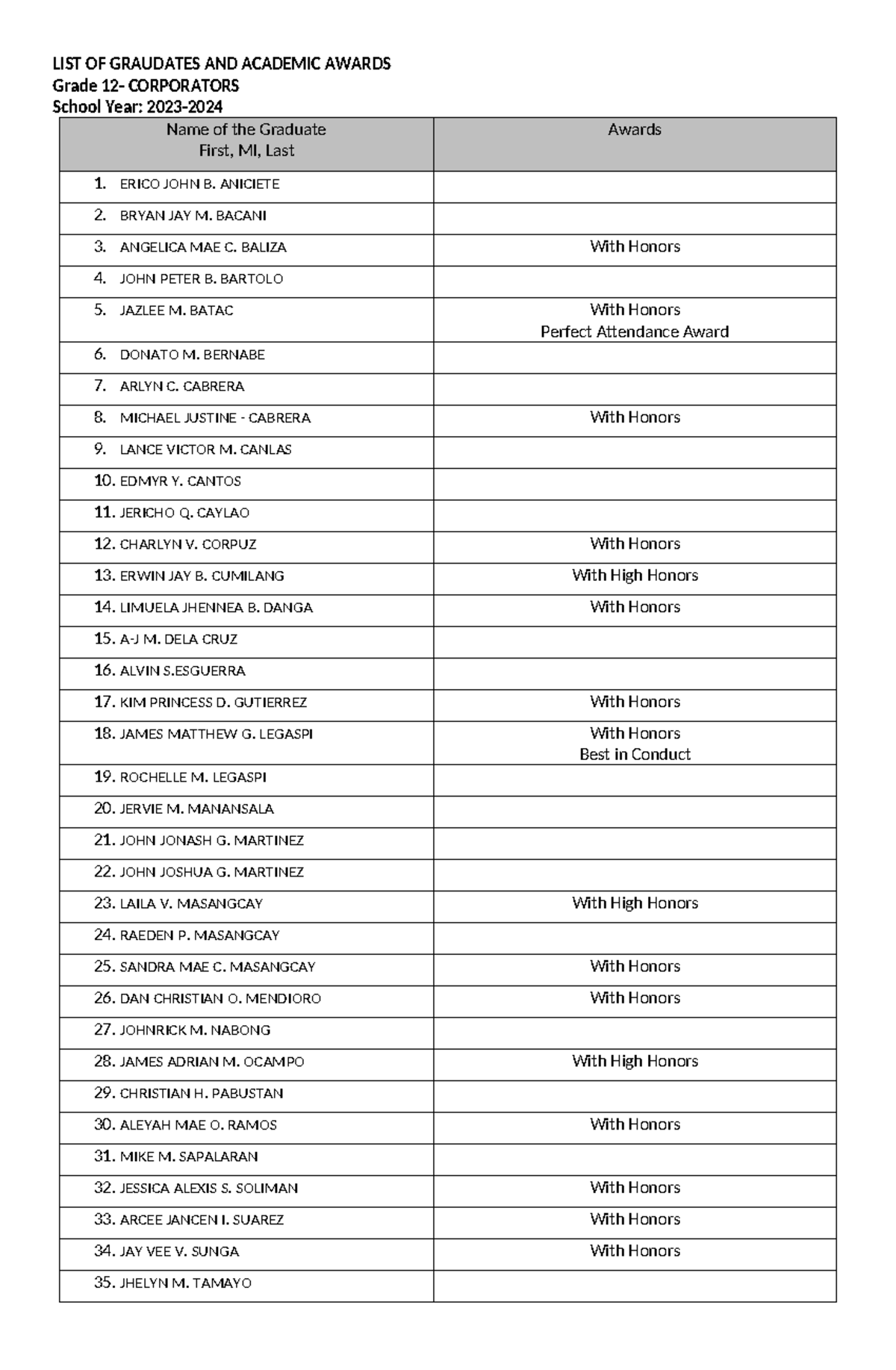 12 Coporators Graduates - LIST OF GRAUDATES AND ACADEMIC AWARDS Grade ...