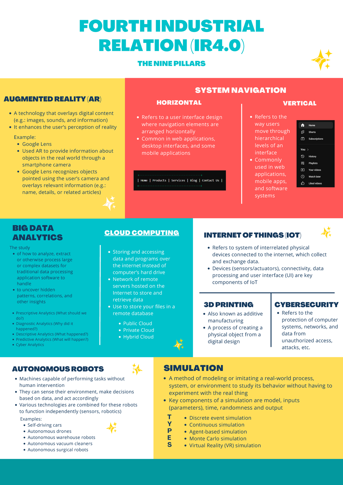 IR4.0: Big Data Analytics and Key Technologies in the Fourth Industrial ...