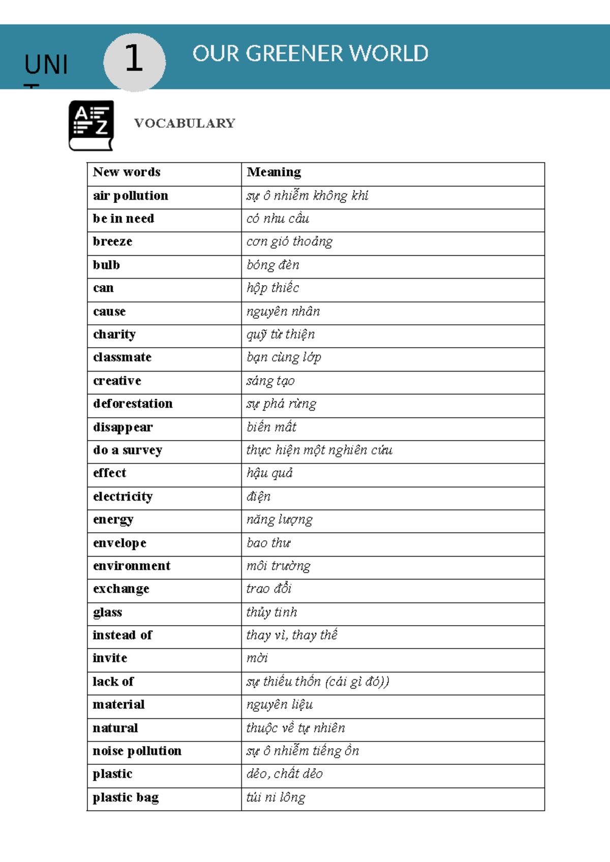 UNI T 11: OUR GREENER WORLD - Vocabulary & Grammar Review - Studocu
