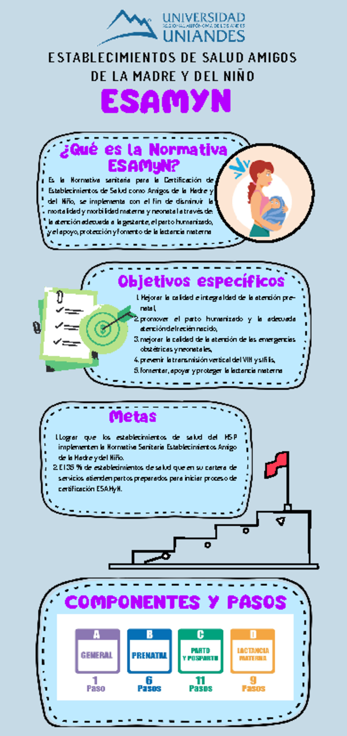 Normativa Sanitaria ESAMyN: Atención Integral Madre y Niño - Studocu