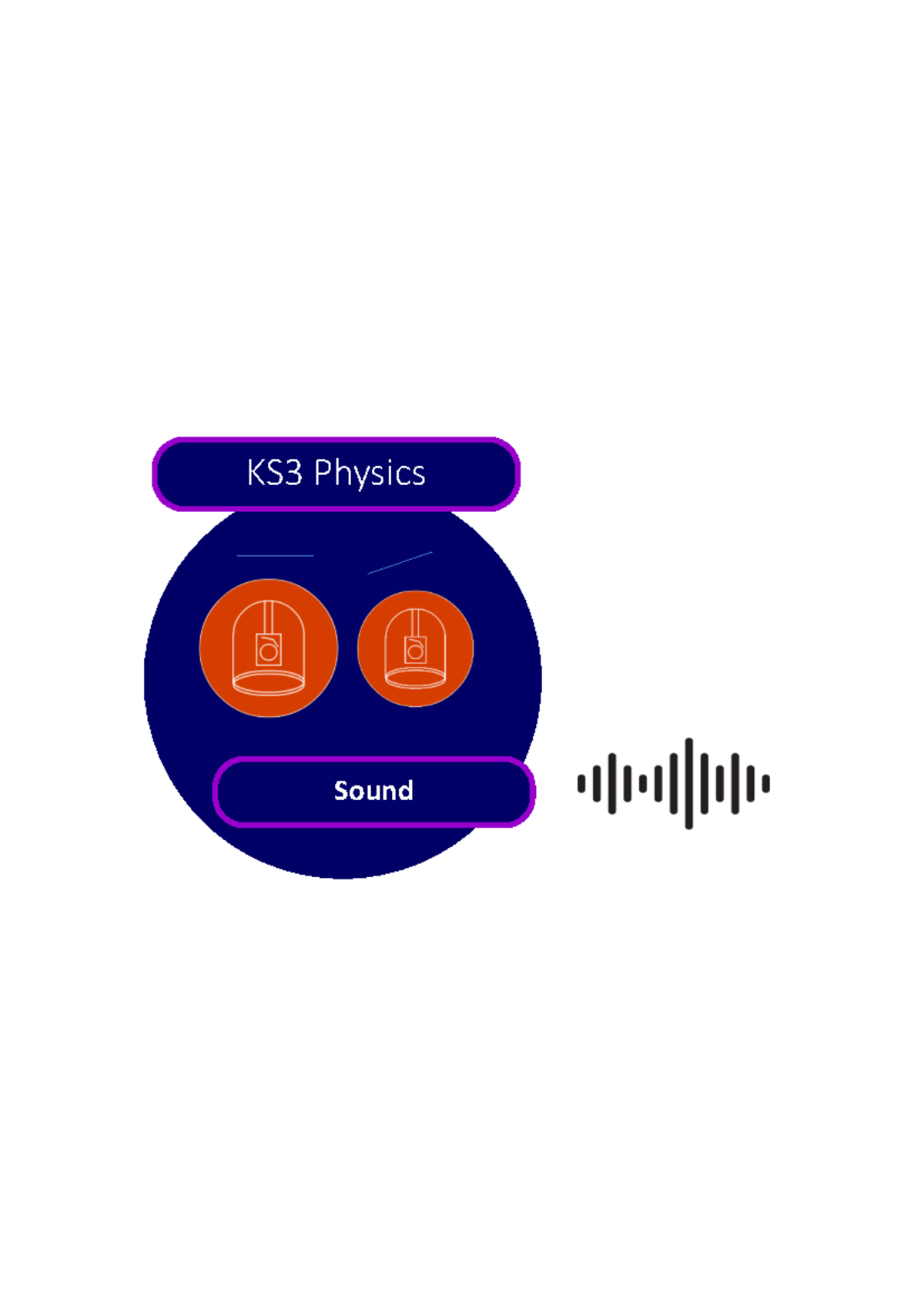 KS3 Physics Sound 6.1: Understanding Sound Waves and Vibrations - Studocu