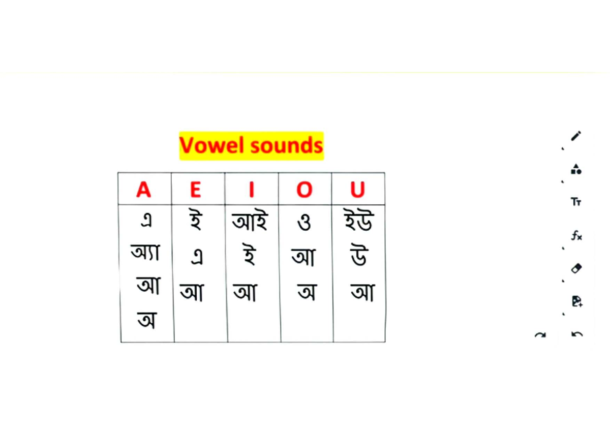 K U 116 E Vowel and Consonant Sounds Study Guide - Studocu