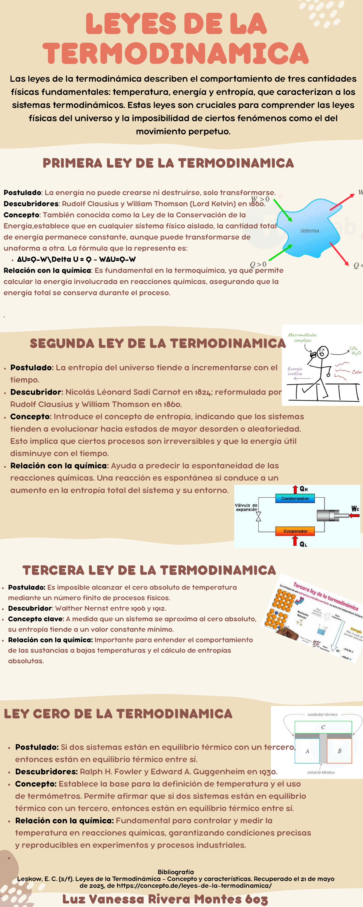 Infografía: Leyes de la Termodinámica y sus Aplicaciones - Studocu