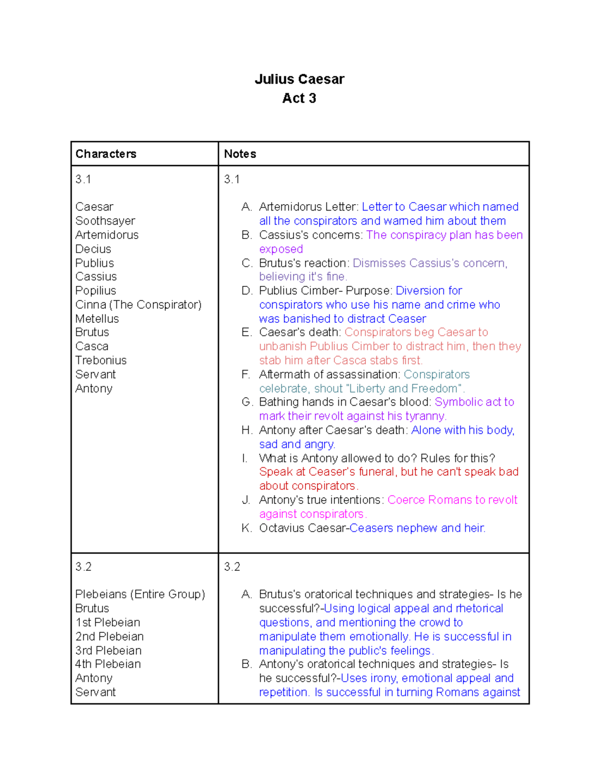 Julius Caesar Act 3 Character & Plot Summary Notes - Studocu