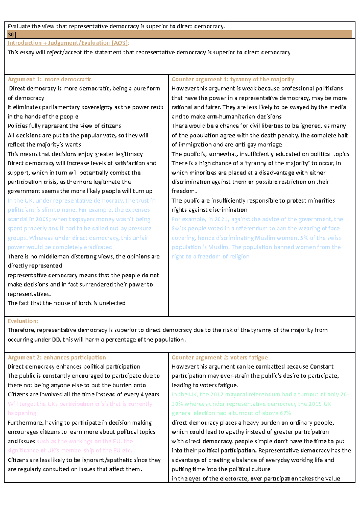 Essay Plan: Evaluating Direct vs Representative Democracy (POL101 ...