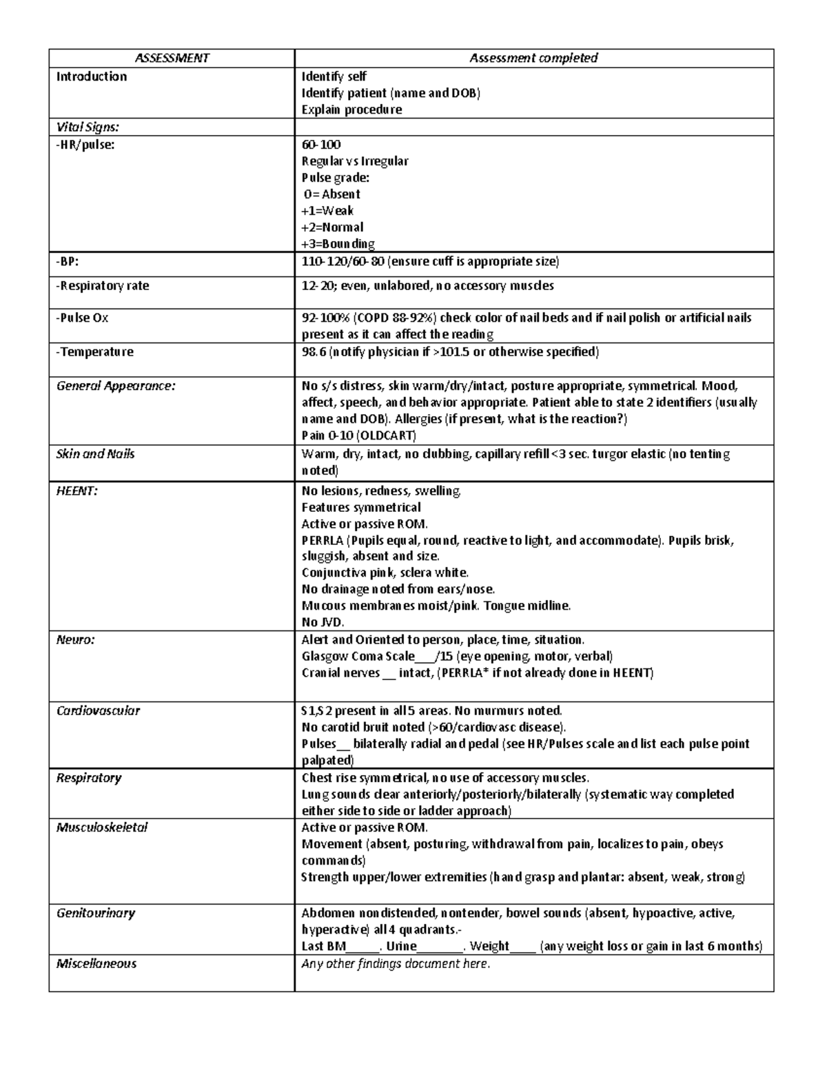 NUR 101: Vital Signs Assessment Checklist for Patient Evaluation - Studocu