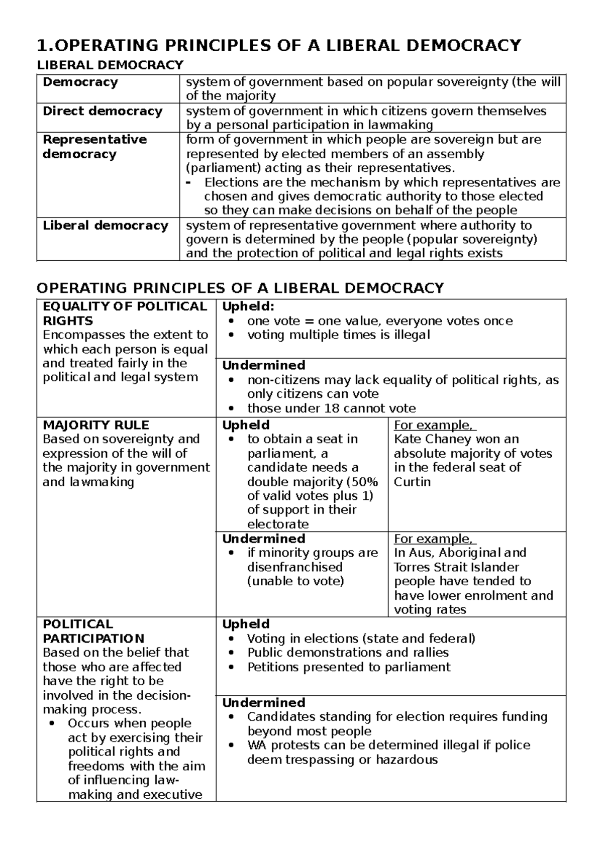 1. Operating Principles of a Liberal Democracy: Key Concepts and ...