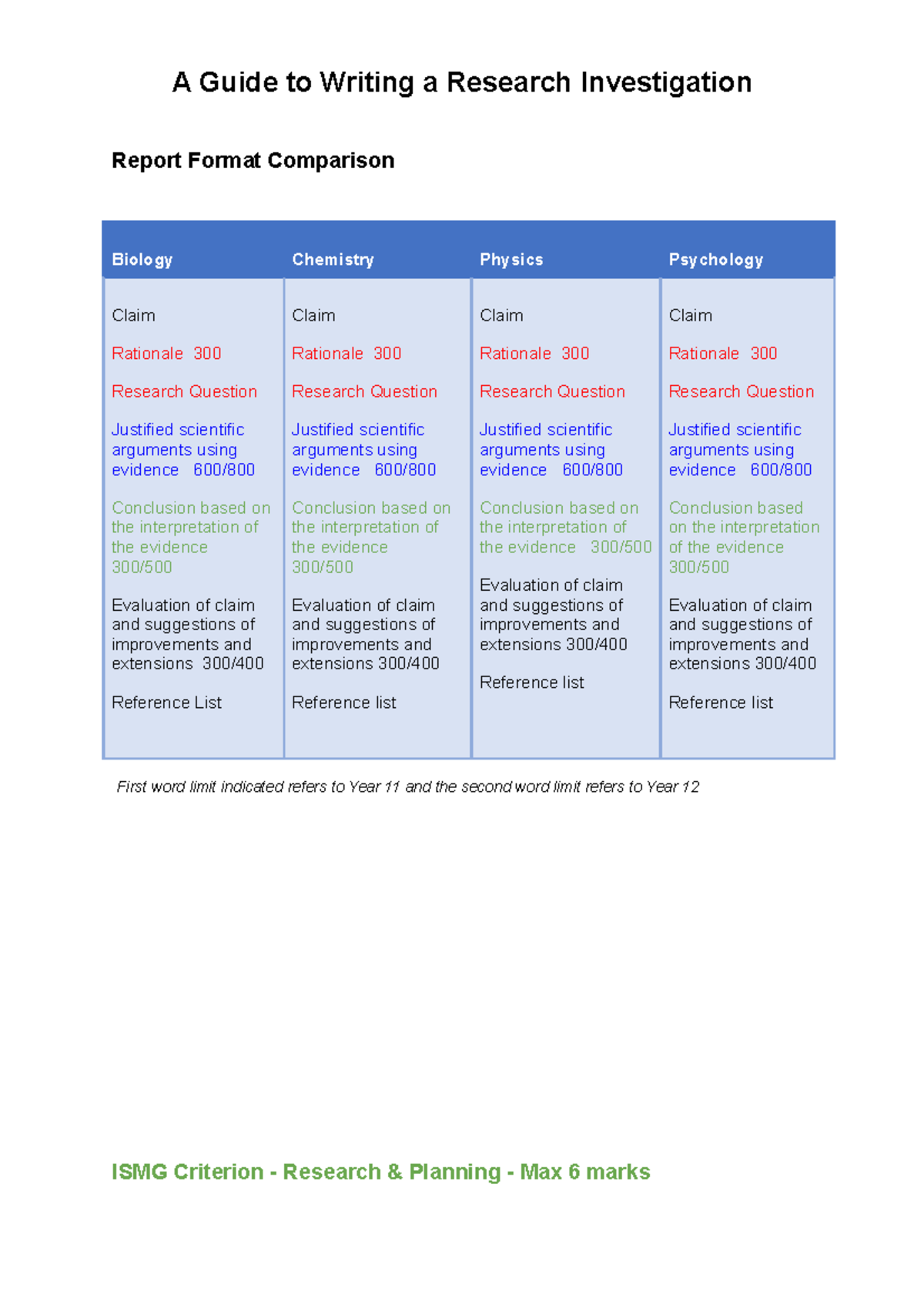 A Guide to Writing a Research Investigation - A specific and relevant ...