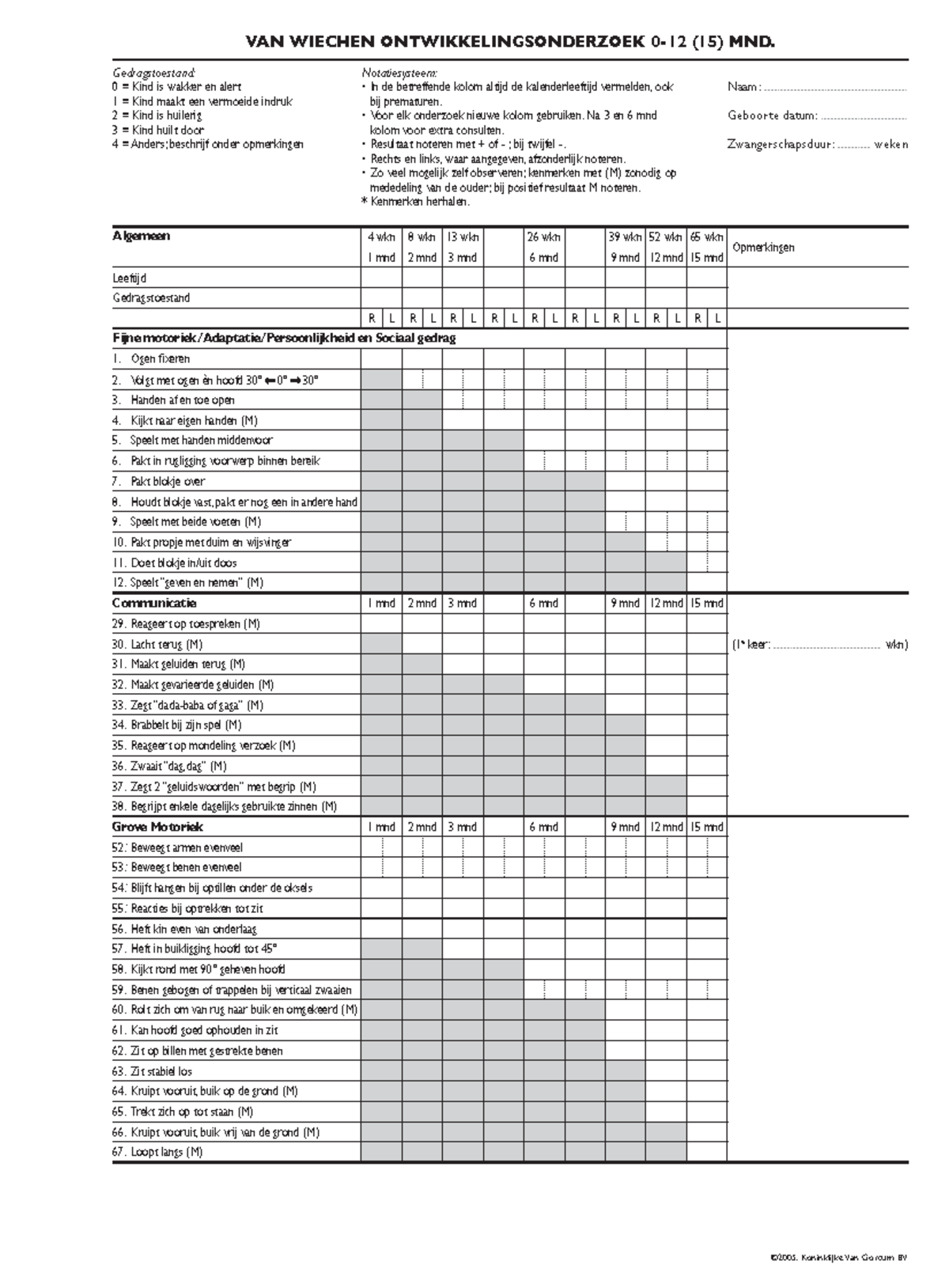Van Wiechen Schema Ontwikkelingsonderzoek 0-15 Mnd Beoordeeld - Studeersnel