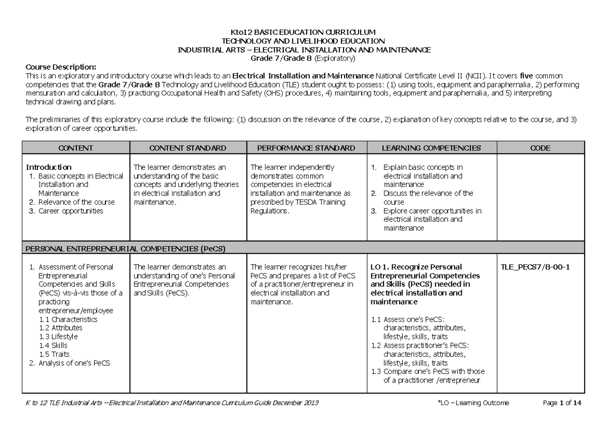 TLE_IAEI 7-10: Learning Competencies in Electrical Installation - Studocu