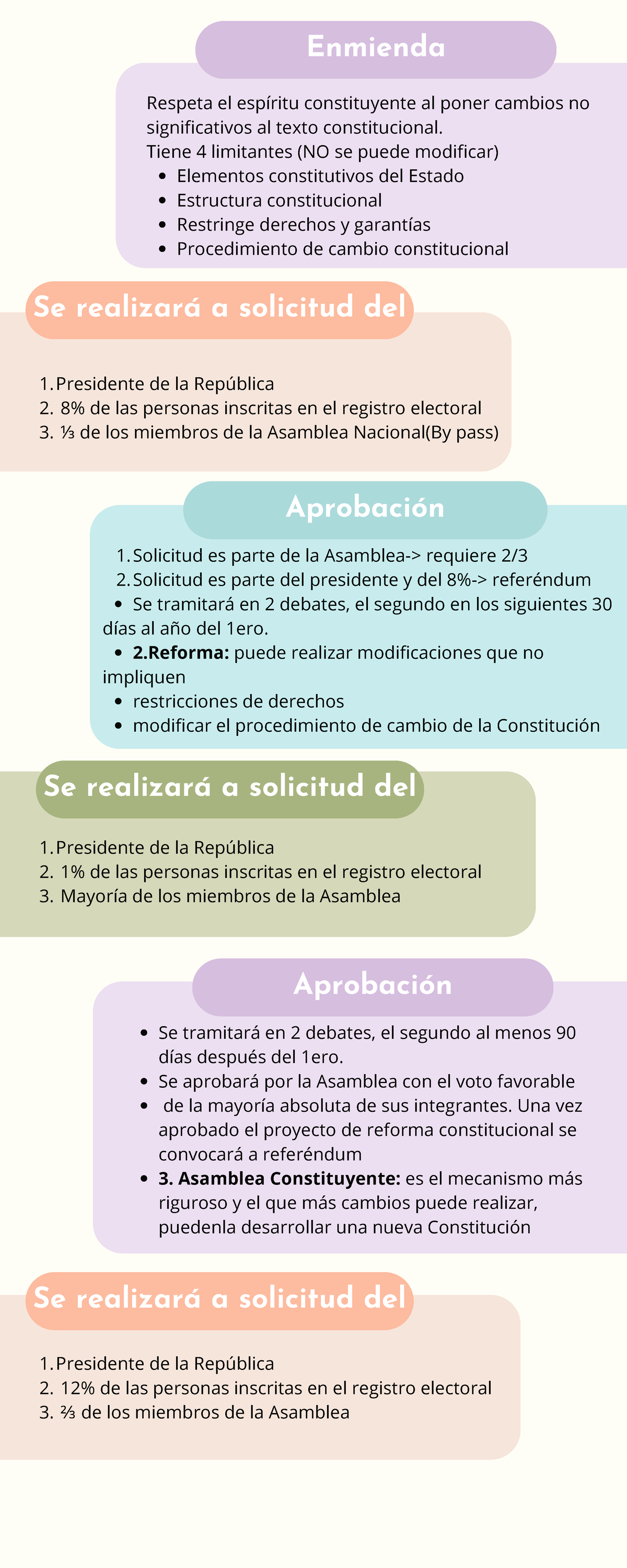 Enmienda Constitucional: Cambios y Procedimientos Clave - Studocu