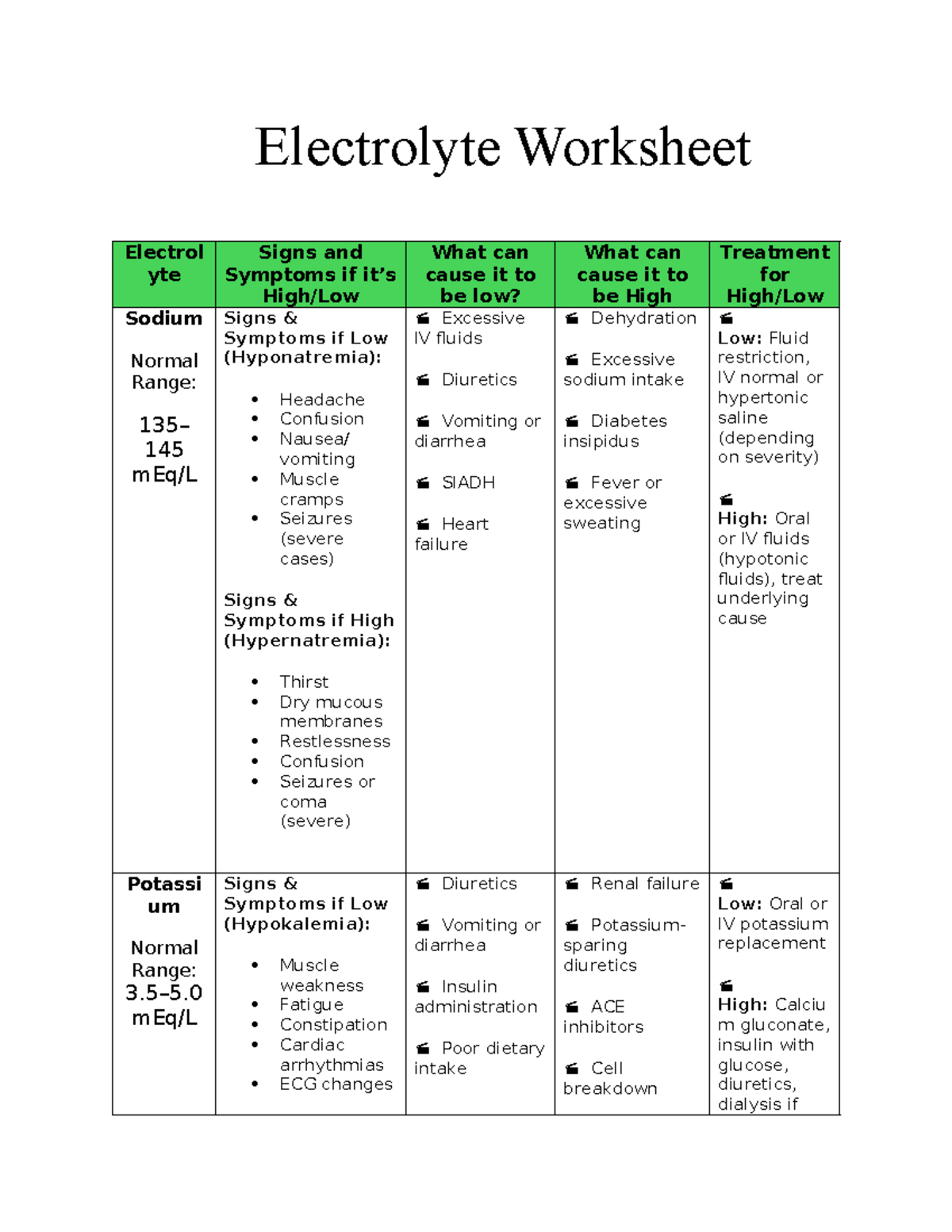 Electrolyte Worksheet: Sodium, Potassium, Magnesium & Calcium Overview ...