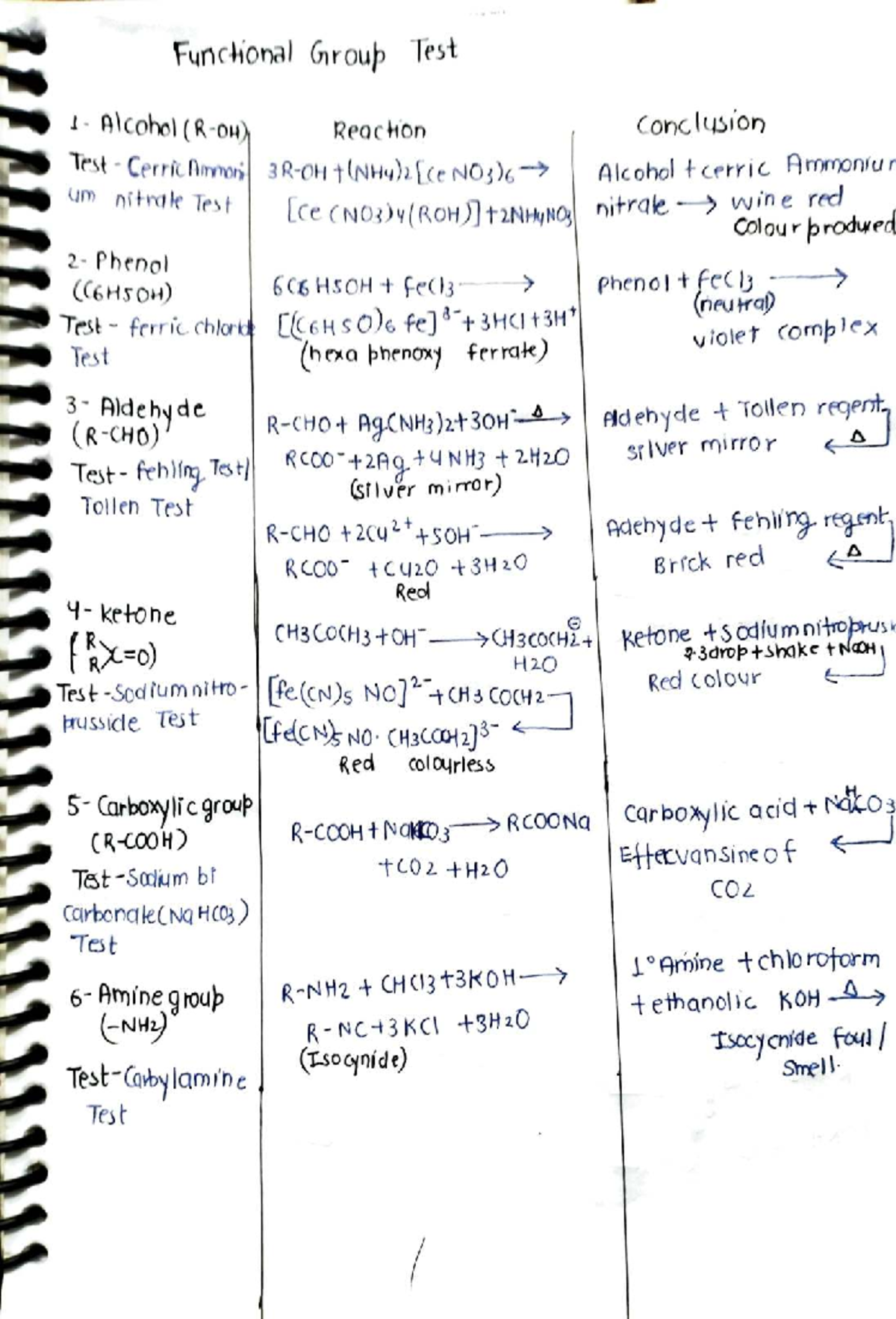Functional Group Test Reactions and Conclusions for Organic Compounds ...