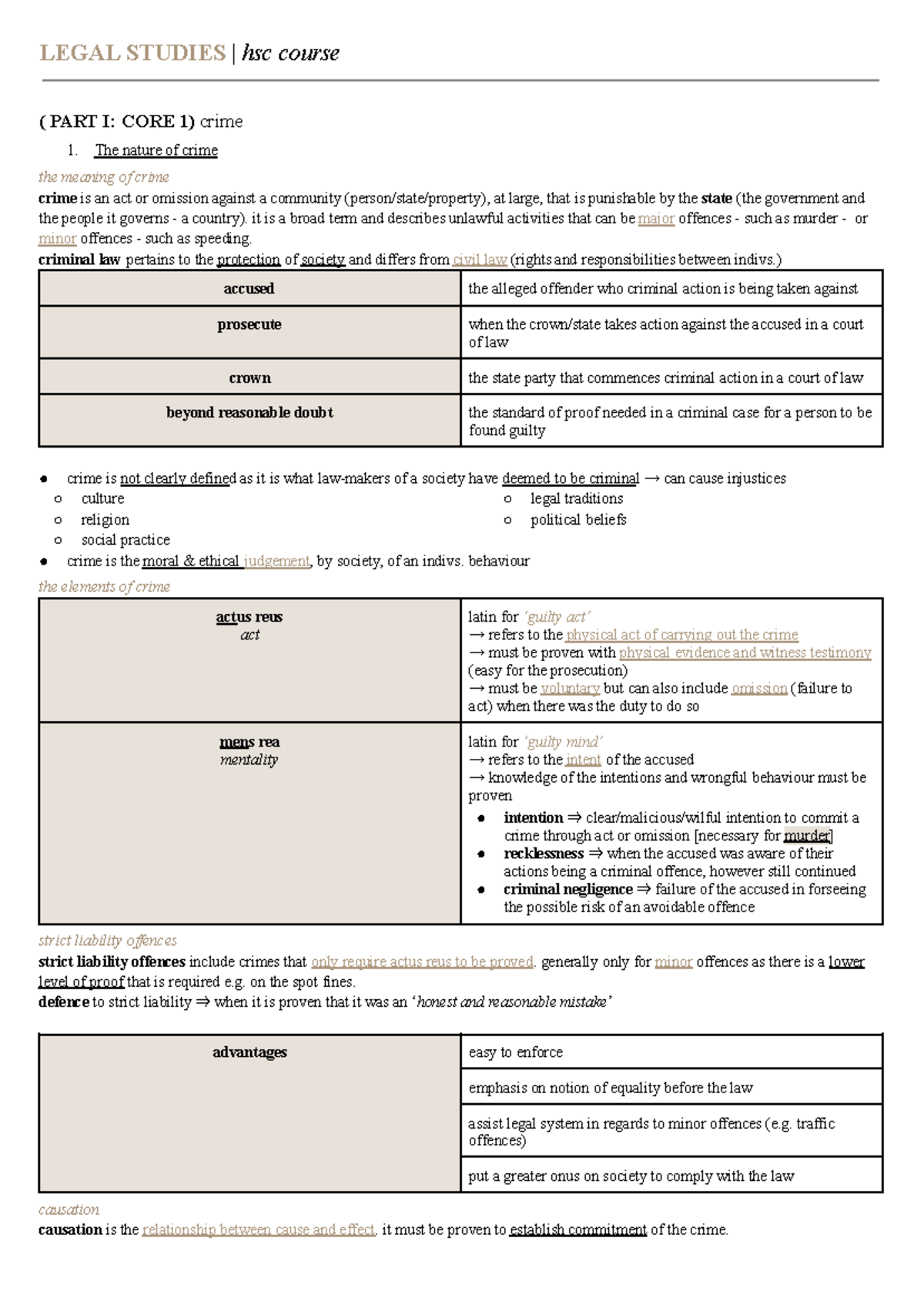 Legal studies HSC course (Part I: Core 1) crime study notes - Studocu