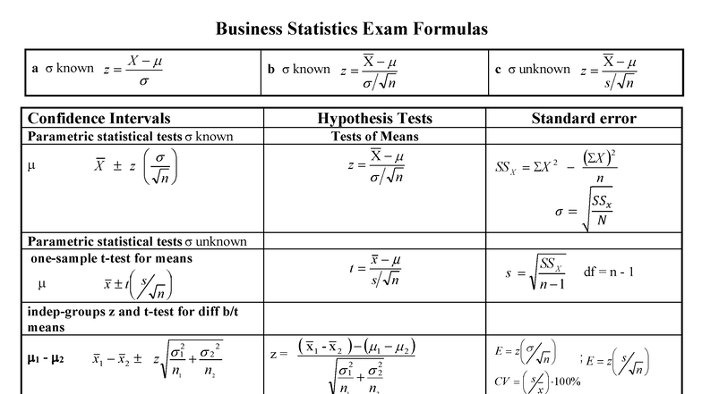 Statistics Final Exam Formulas (BUS 101) - Studocu
