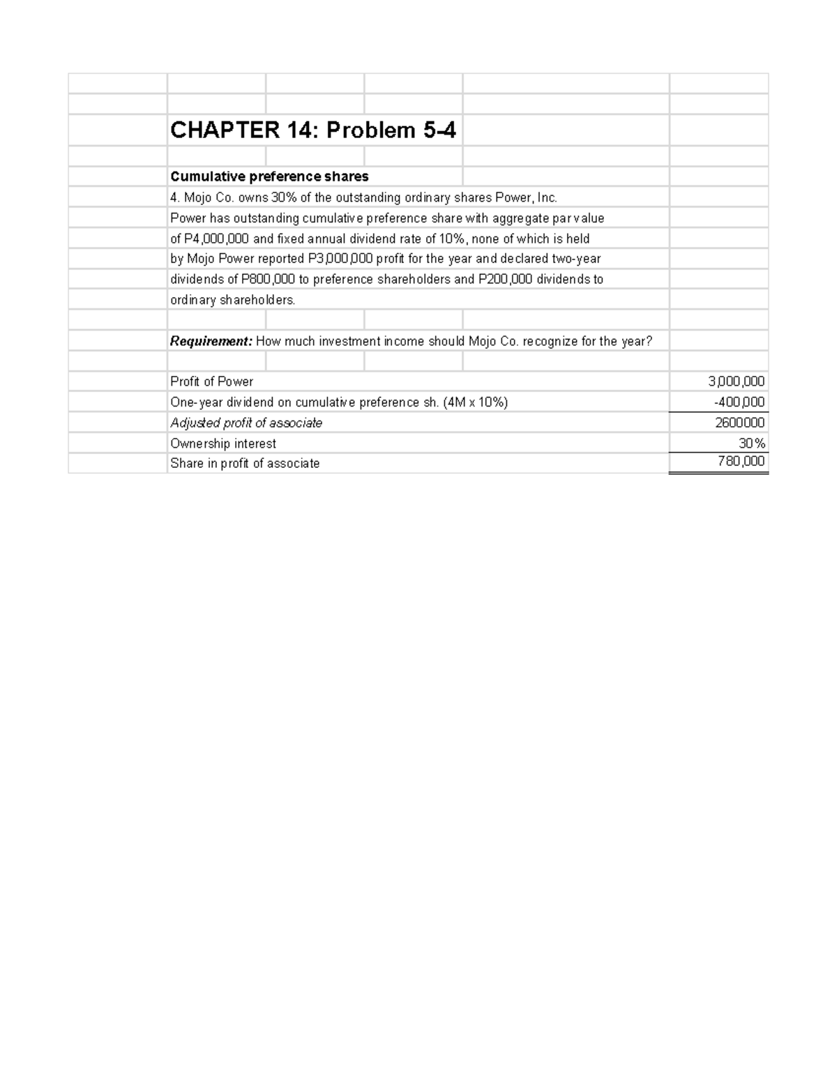 IA 1 PT6 Ch 14 Problem 5-4 - CHAPTER 14: Problem 5- Cumulative preference shares Mojo Co. owns ...