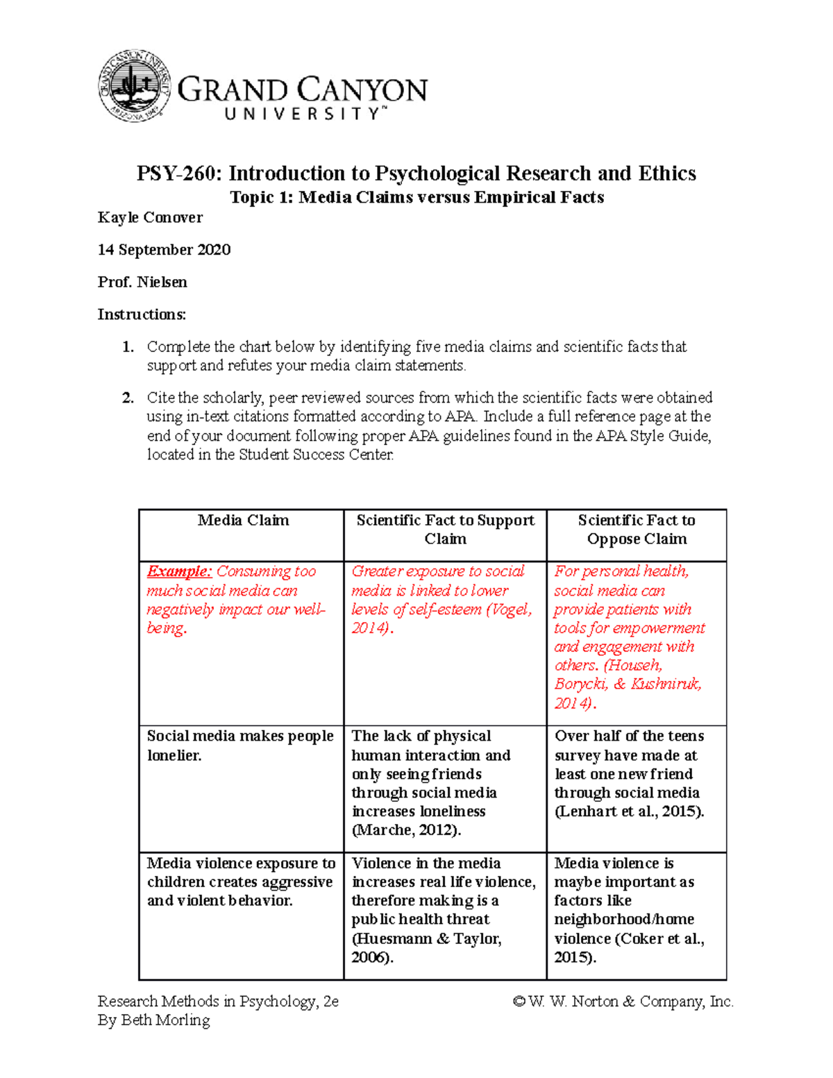 Media Claims vs Empirical Facts - PSY-260: Introduction to Psychological Research and Ethics ...