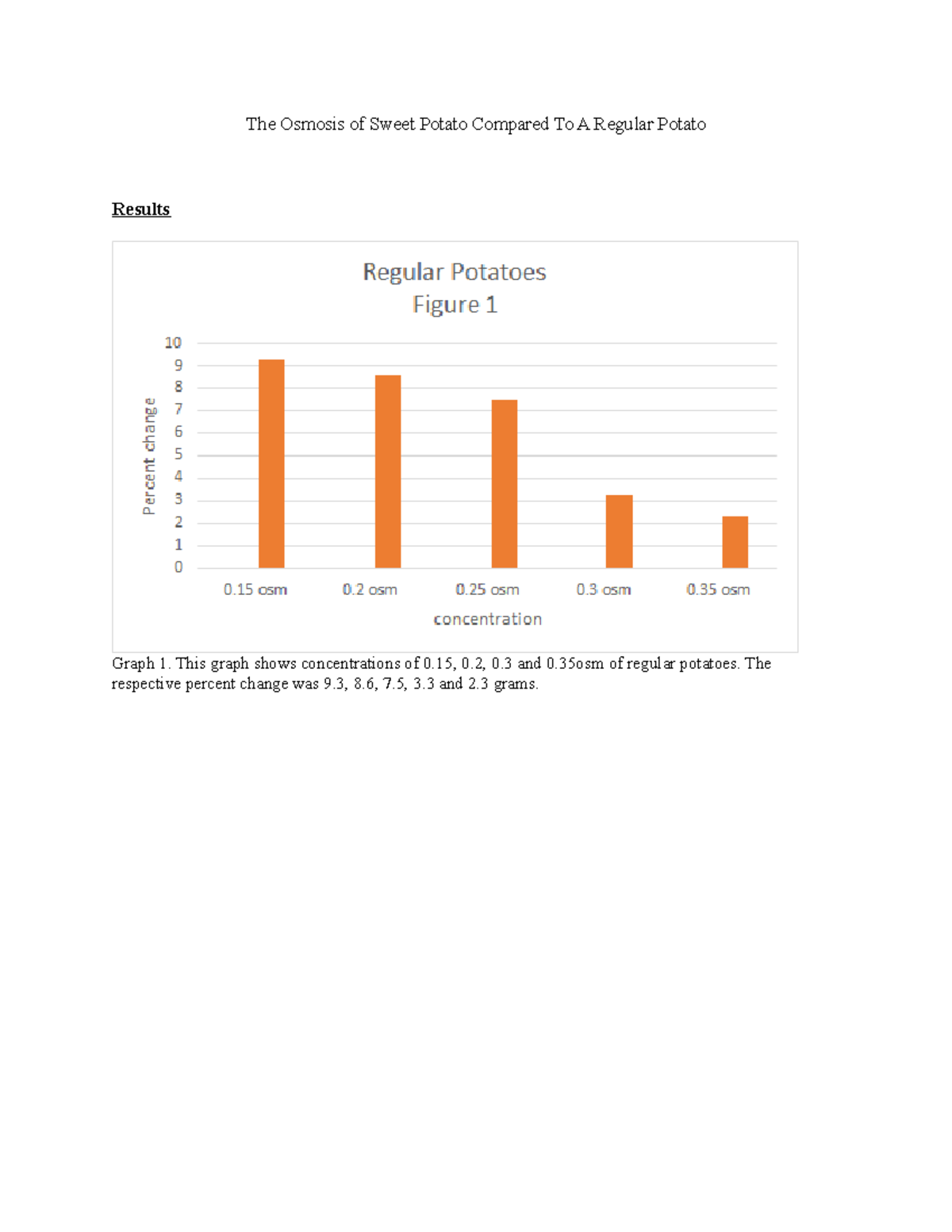 Bio182l Osmosis Lab Report Sweet Vs Regular Potato Analysis Studocu