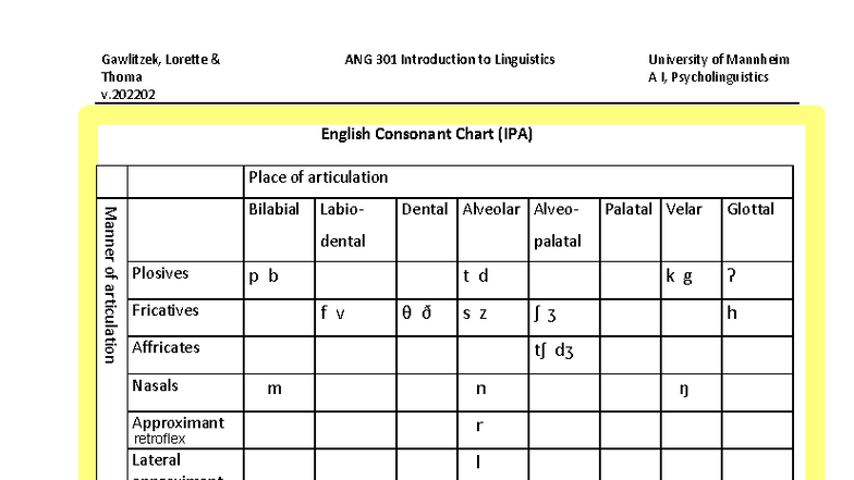 ANG 301 Introduction to Linguistics: IPA Charts & Vocal Tract - Studocu