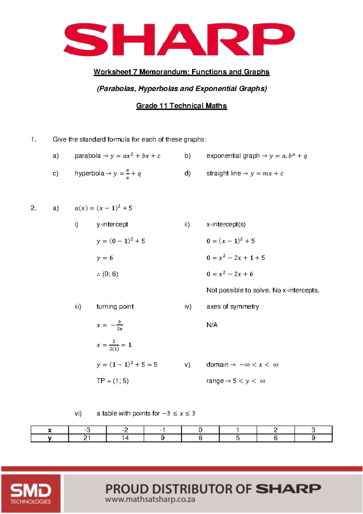 Worksheet 7 Mem: Functions & Graphs Analysis (Grade 11 Tech Maths ...