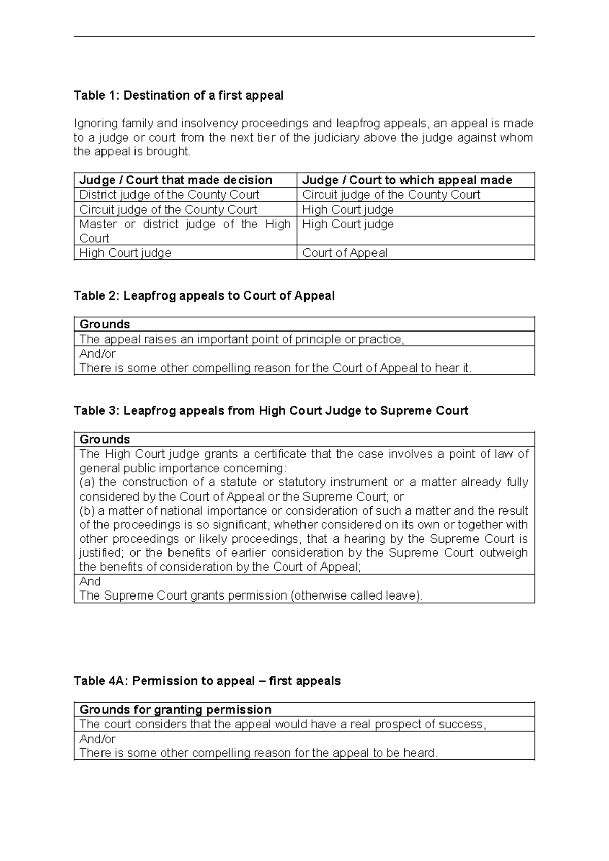 Appeals - Table 1: Destination of a first appeal Ignoring family and ...